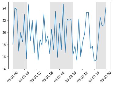 Matplotlib 进阶 AS Python in Atmospheric Sciences