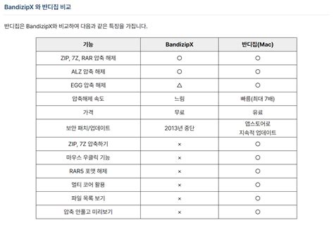 맥 MAC os 에서 egg 파일 압축 해제하기