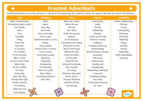T E 1641390919 Fronted Adverbials Display Poster Ver3 Pdf Syntax