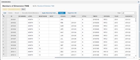 Solved Issue In Calculating Ytd Values To Periodic In Ytd Sap Community