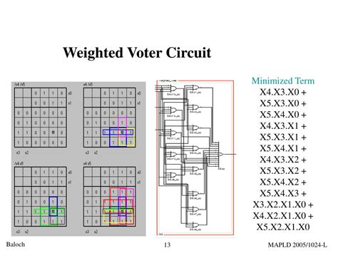 ppt design of a ‘single event effect mitigation technique for