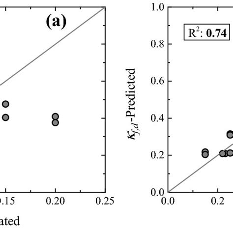 Modeling Concept Of Corroded Columns In Opensees Download Scientific