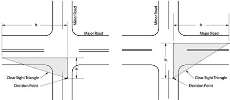 Sight Distance Upcodes
