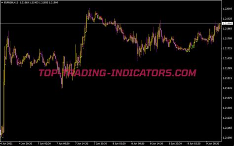 Ttf Look Ahead Indicator • Best Mt4 Indicators Mq4 And Ex4 Download • Top Trading