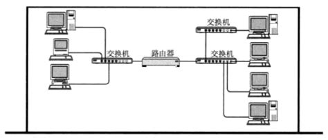 Linux网络——网络基础linux 网络基础 Csdn博客