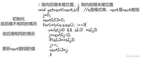 day9 c kmp算法 双指针总结 csdn博客