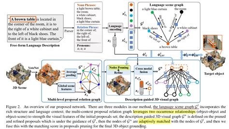 在三维场景中构造关系3d Relation Modeling Csdn博客