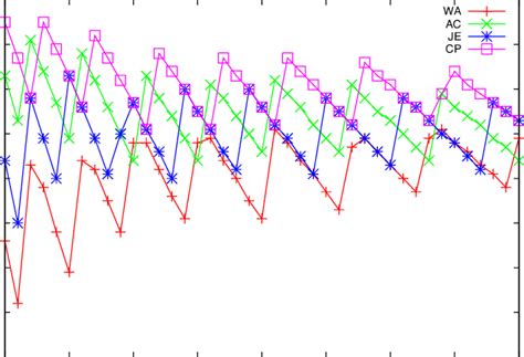coverage of the methods for p 10 −6 download scientific diagram