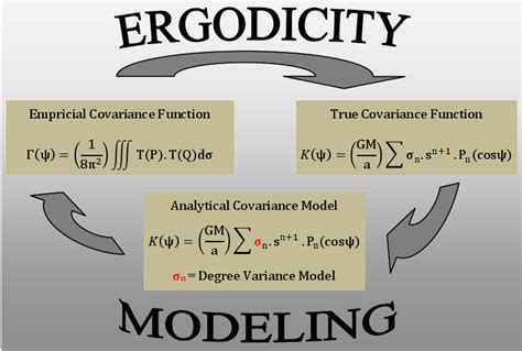 Diagram Of Covariance Modeling To Implement Lsc Based On Existence Of Download Scientific
