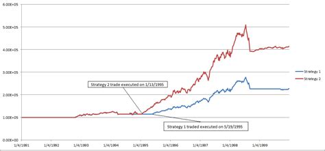 Simple Moving Average Strategy With A Volatility Filter Follow Up Part