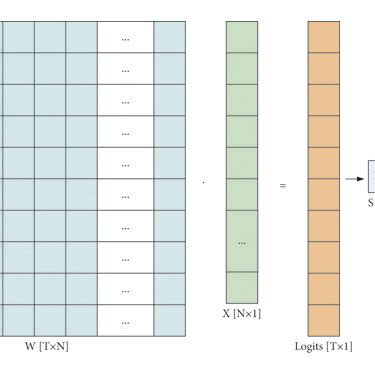 From Full Connection Layer To Classifier Layer Download Scientific Diagram