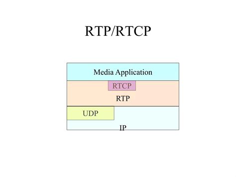 Rtp Rtcp Ppt