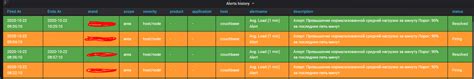 Sometimes AlertManager Does Not Send Resolved Messages Issue Prometheus Alertmanager