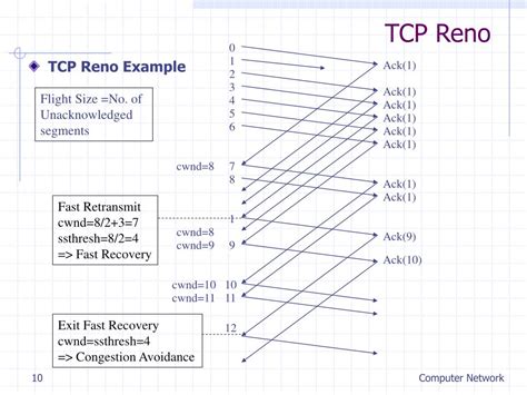 Ppt Tcp Tutorial Part Iv Powerpoint Presentation Free Download