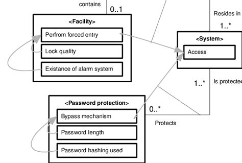 Example Of An Abstract Model Download Scientific Diagram