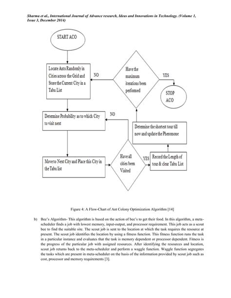 A Review On Resource Allocation In Cloud Computing Pdf Cloud