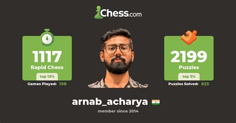 Arnab Acharya Arnab Acharya Chess Profile