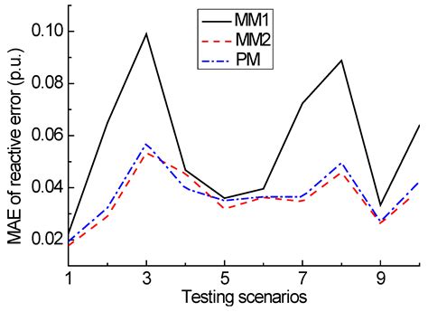 A General Equivalent Modeling Method For Dfig Wind Farms Based On Data Driven Modeling