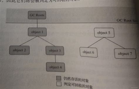 拿图就走系列之《深入理解java虚拟机》 java虚拟机图片 csdn博客