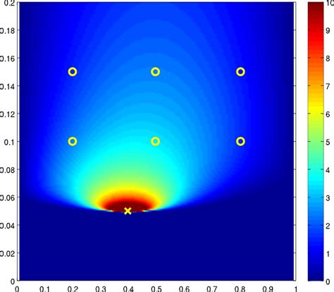 identification of a single time dependent source from instant