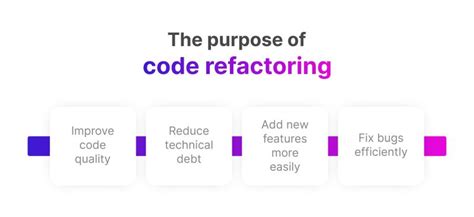 Refactoring Code A Guide Tech Nebula Posted On The Topic Linkedin