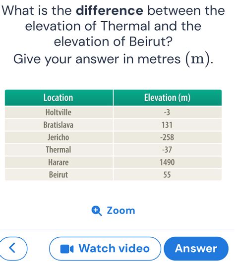Solved What Is The Difference Between The Elevation Of Thermal And The