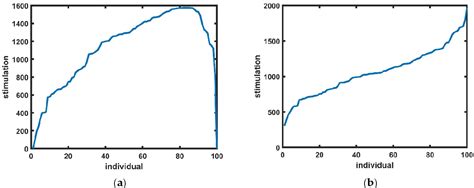 Figure 1 From Recursive Identification For Mimo Fractional Order