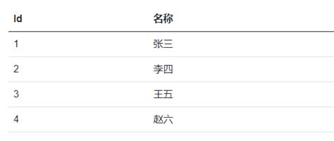 Blazor系统教程net8blazor教程 Csdn博客