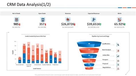 Crm Data Analysis Powerpoint Templates Slides And Graphics