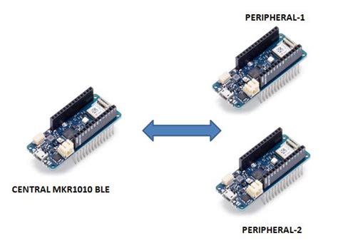 Ble Nano 33 Does Not Report Or Disconnect From Centra · Issue 33 · Arduino Librariesarduinoble