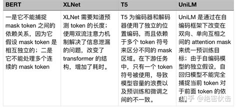 清华大学通用预训练模型：glm 知乎