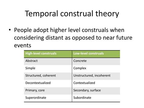 Ppt Construal Powerpoint Presentation Free Download Id5393111