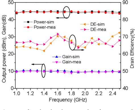Figure 1 From A High Relative Bandwidth Doherty Power Amplifier With Modified Load Modulation