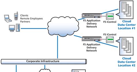 F0ST Alur Kerja Cloud Computing