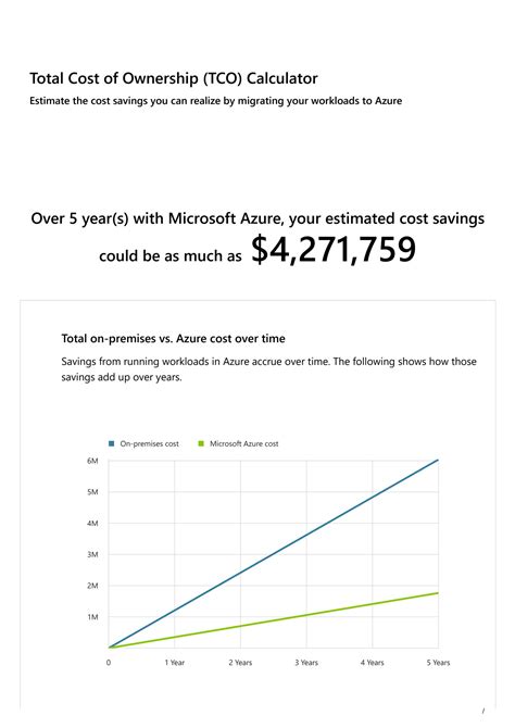 Solution Total Cost Of Ownership Tco Calculator Microsoft Azure