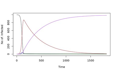 Compartmental Models • Ramplibrary