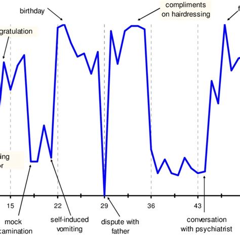 Graph Of Cross Correlation Function Download Scientific Diagram