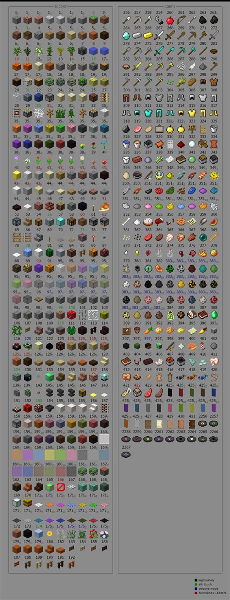 Minecraft Data Values Full List