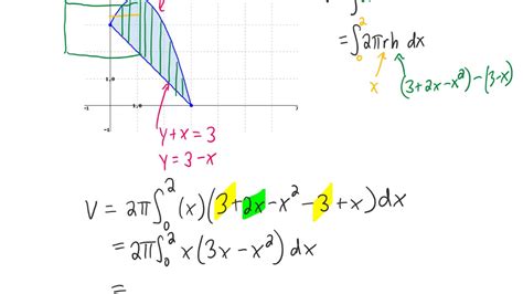 Shell Method Volume Calculator Bezyreporter