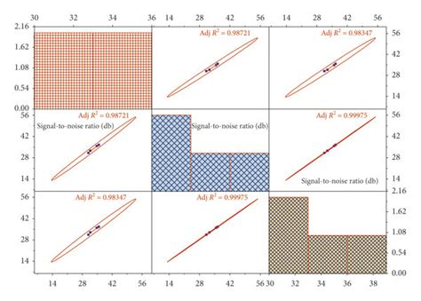 Peak Signal To Noise Ratio Analysis Results Download Scientific Diagram