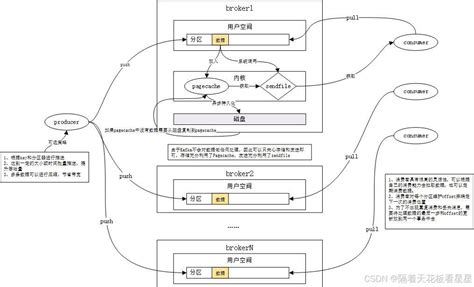 kafka 设计思想 1 kafka官网 csdn博客