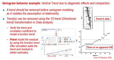ivan urdaneta on linkedin applied variogram modeling trend