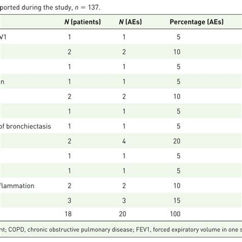 Spirometry Measurements Fev1 Download Scientific Diagram