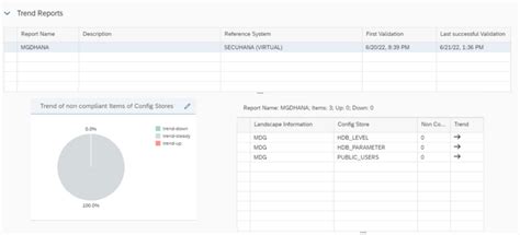 Sap Configuration Validation Inprosec