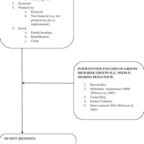 COST EFFICIENCY ANALYSIS MODEL Download Scientific Diagram