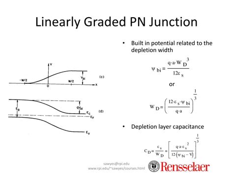 Ppt Ecse 6230 Semiconductor Devices And Models I Lecture 8 Powerpoint