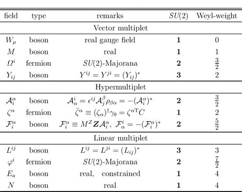 Table Ii From Superconformal Tensor Calculus On An Orbifold In 5d Semantic Scholar