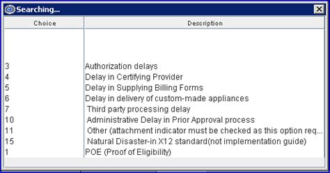 Charges Encounter UB