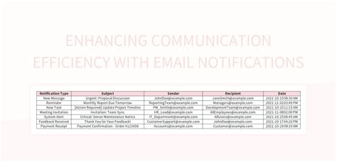 Free Email Notification Templates For Google Sheets And Microsoft Excel Slidesdocs