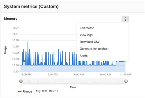 Index · Metrics · Operations · Help · Gitlab
